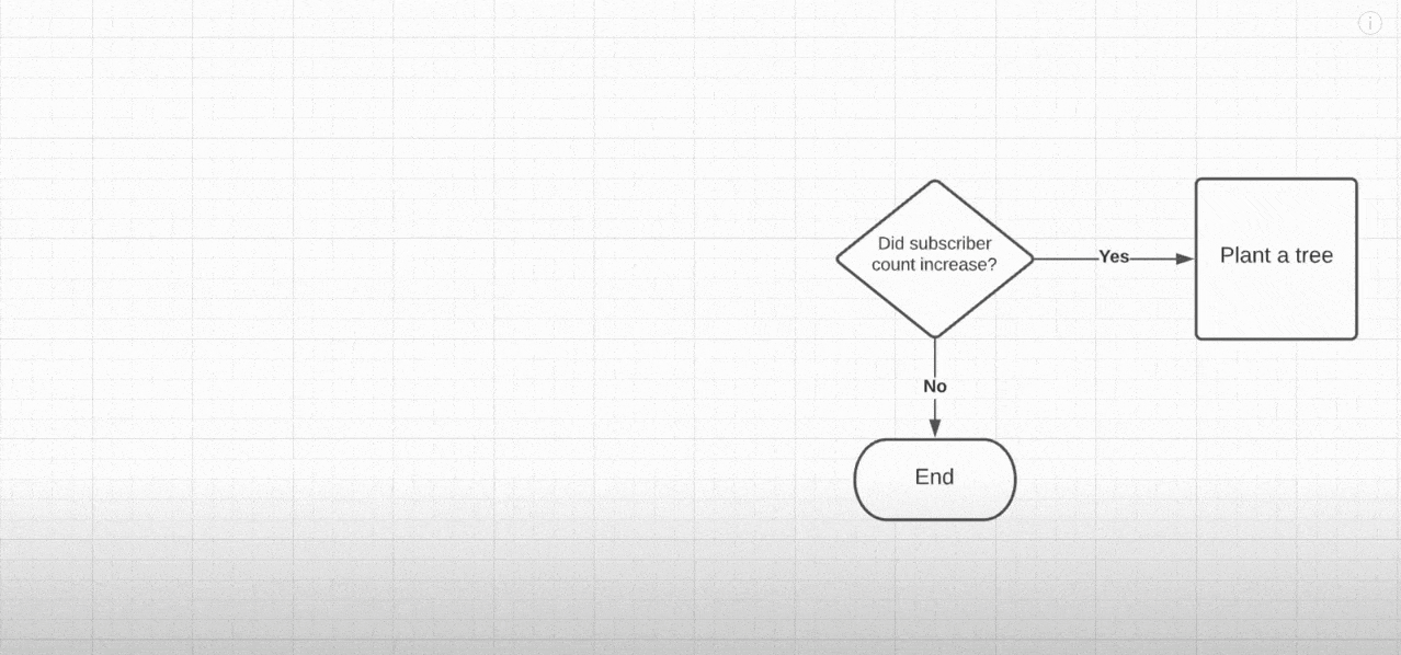 Why (and how) we’re planting a tree when someone subscribes to our ...